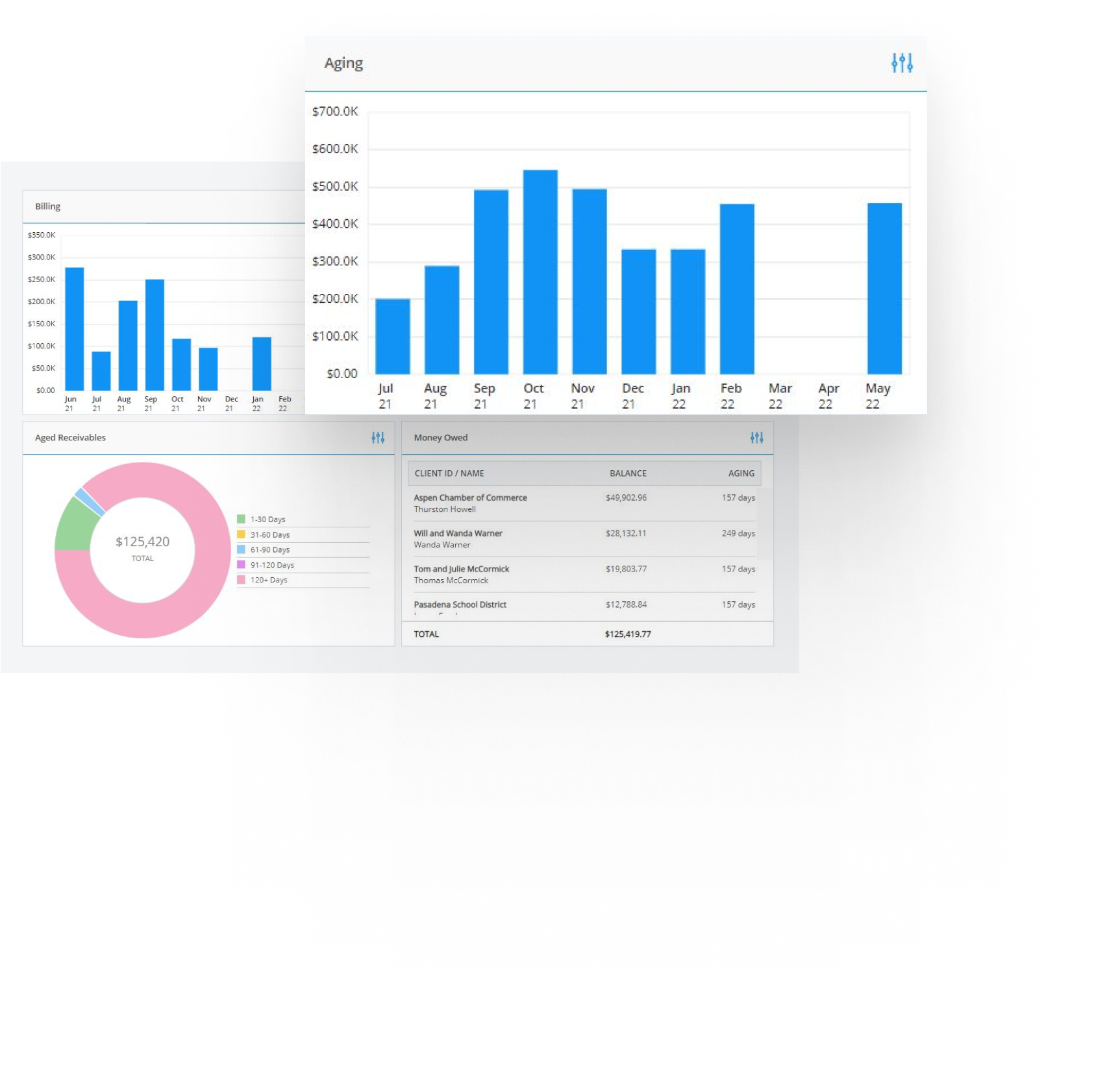 All In One Accounting And Invoicing Software Bqe Core